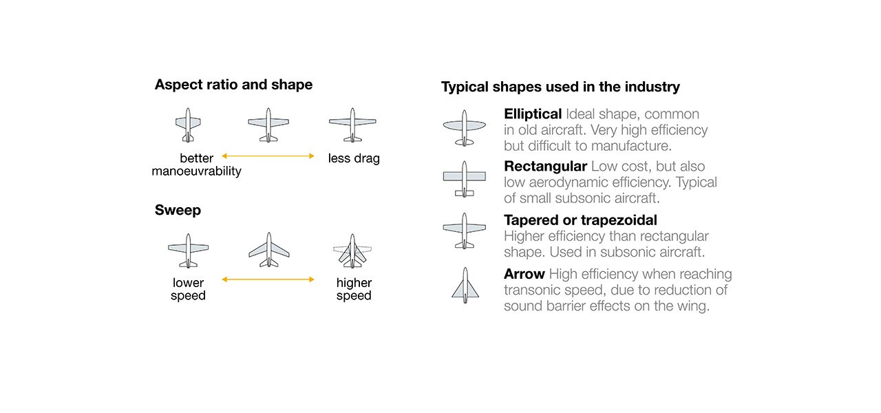 Wing of the future - Company - Airbus