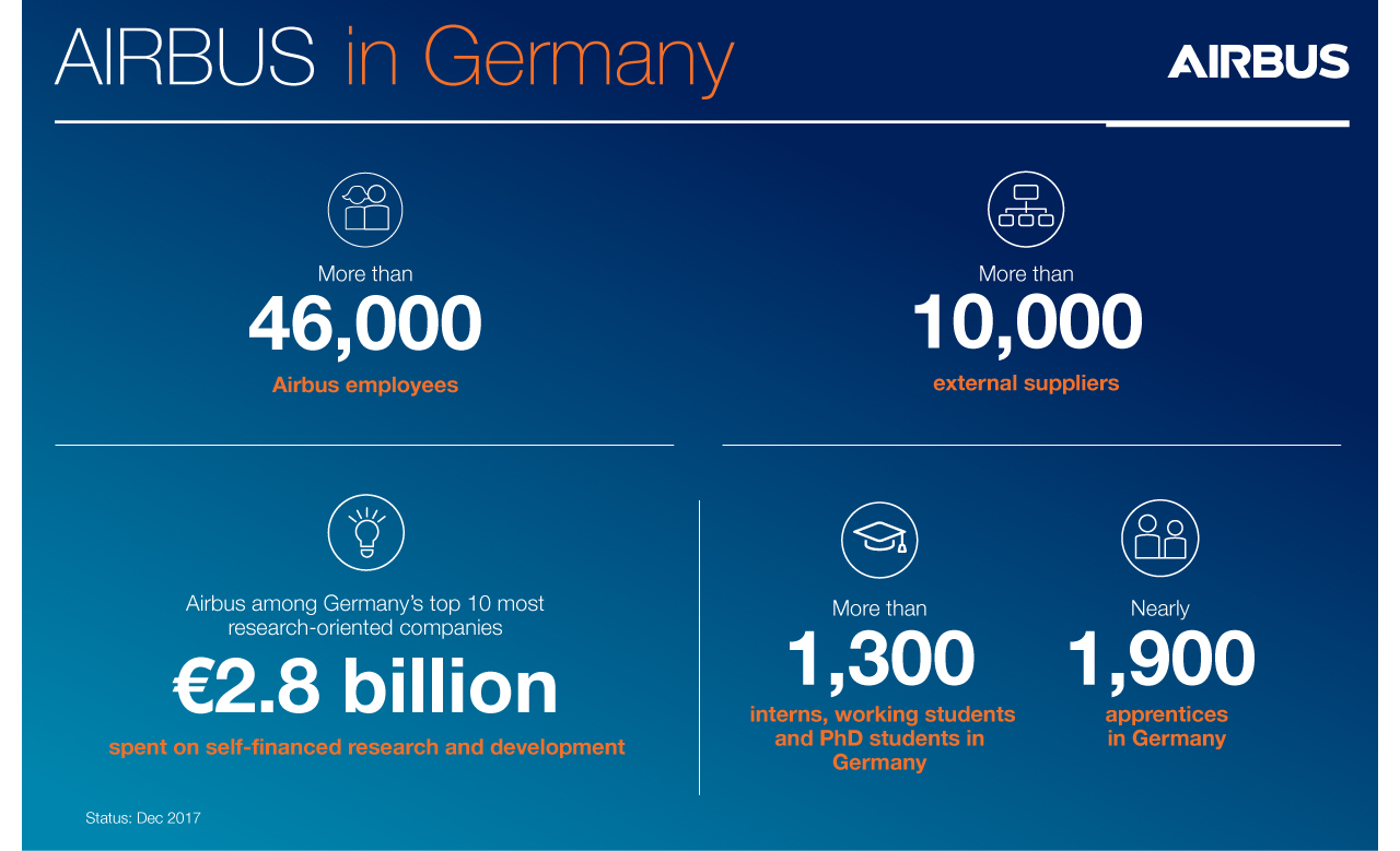 Airbus in Germany - Worldwide presence - Airbus