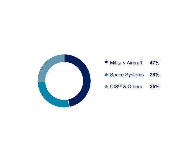 Airbus External Portal