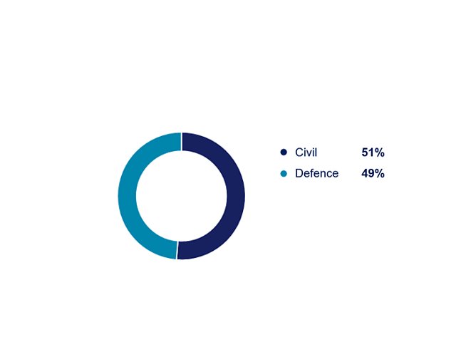Airbus External Portal
