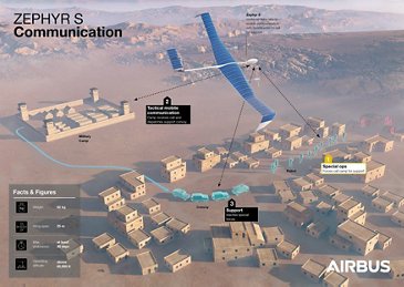Zephyr - UAV - Airbus