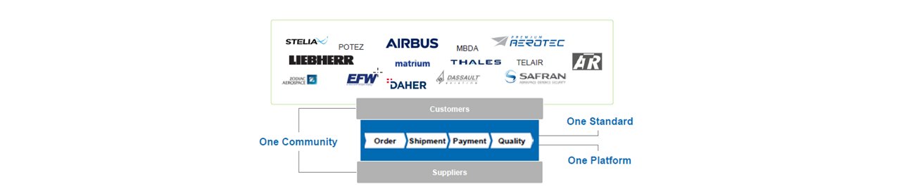AirSupply - Be an Airbus supplier - Airbus