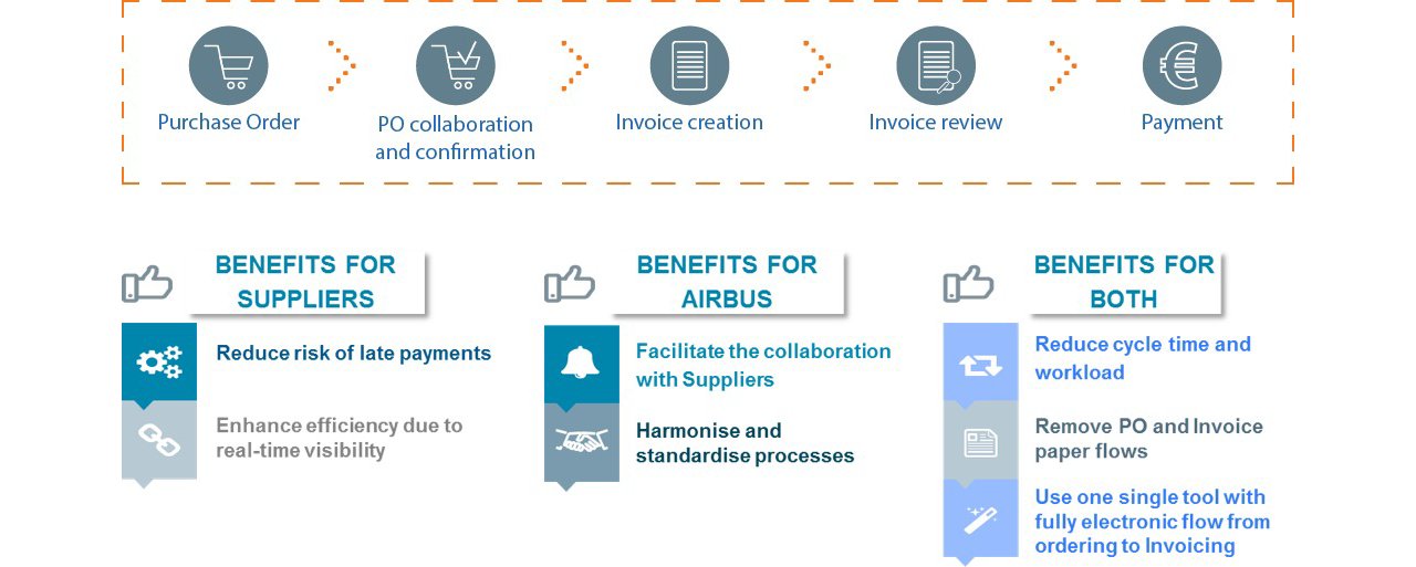 AirSupply - Be an Airbus supplier - Airbus