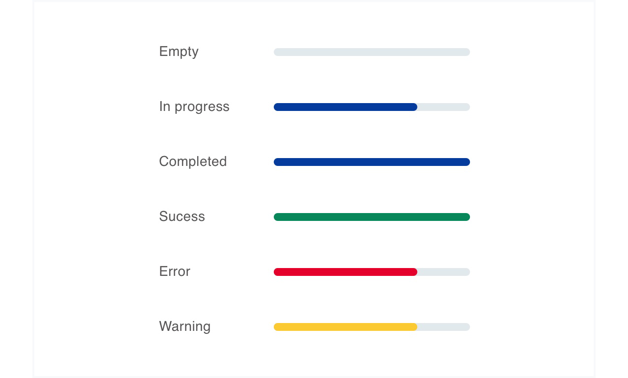 Progress bar - Components