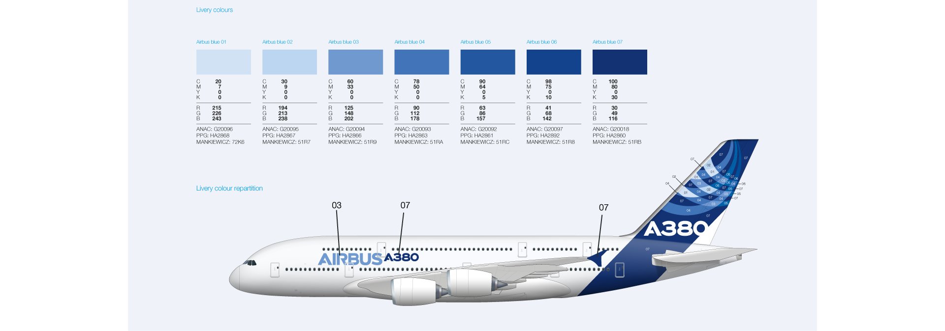 Aircraft - Product branding