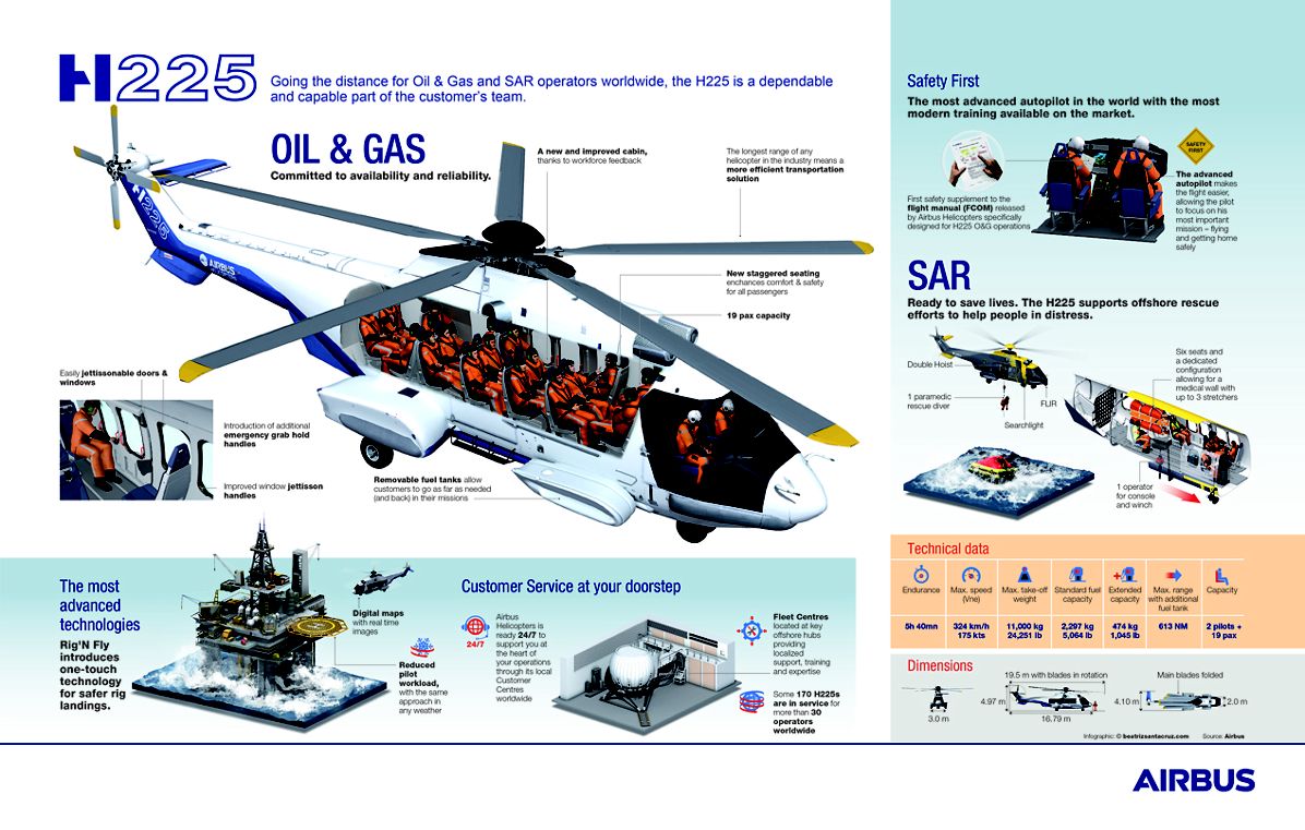 Helicopters Infographics Helicopter Size