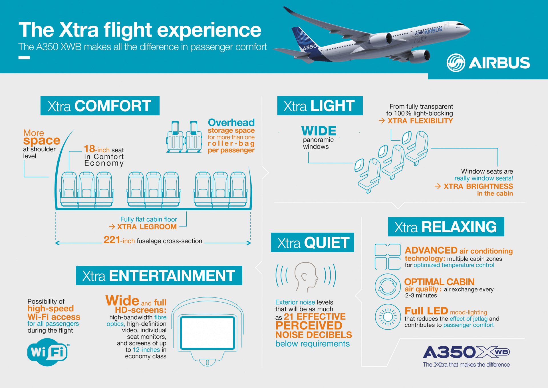 Airbus A350 1000 Receives Easa And Faa Type Certification Airbus