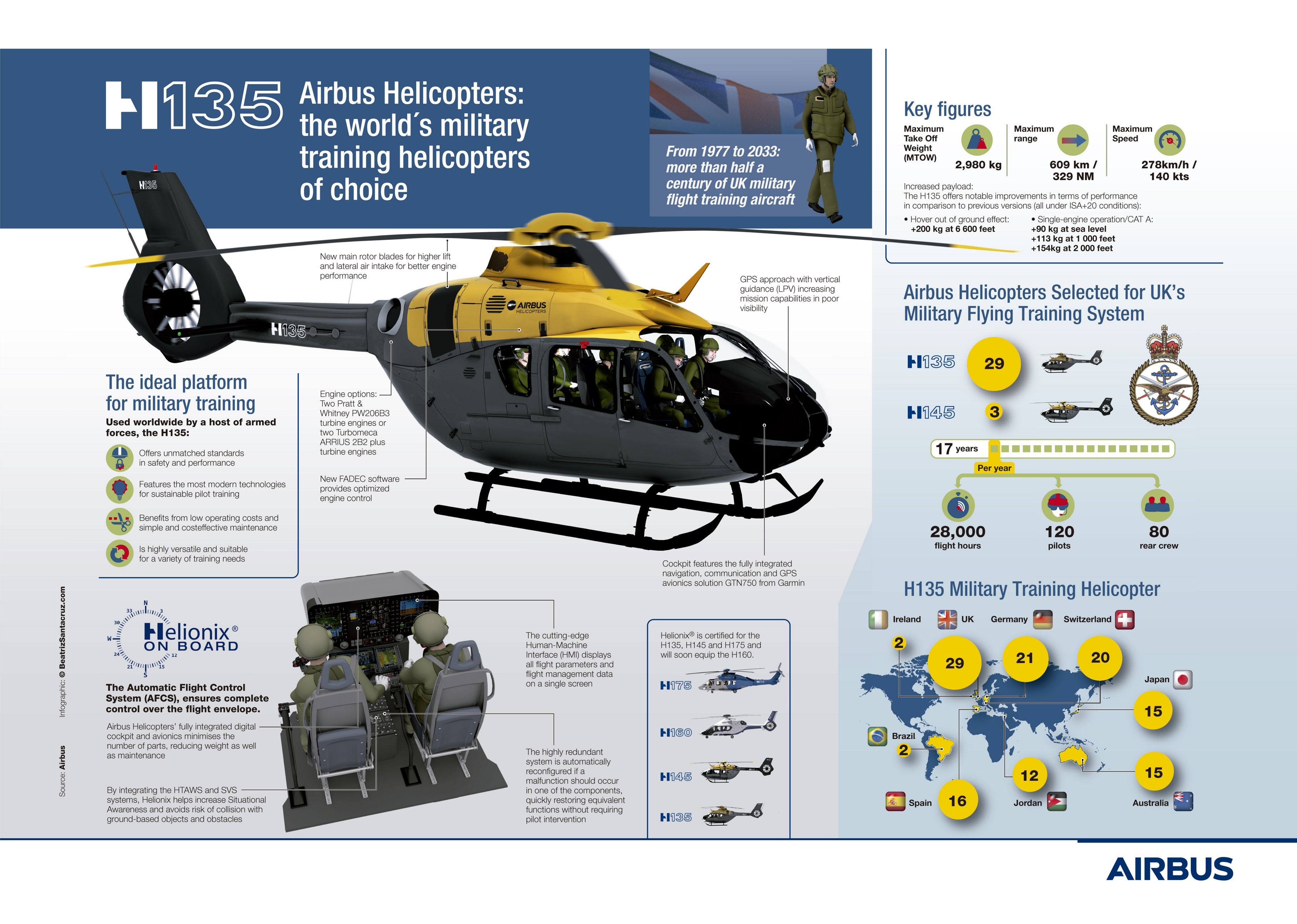 Helicopters - Airbus Helicopters - Airbus